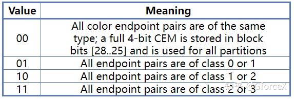 ASTC格式解析 - 知乎
