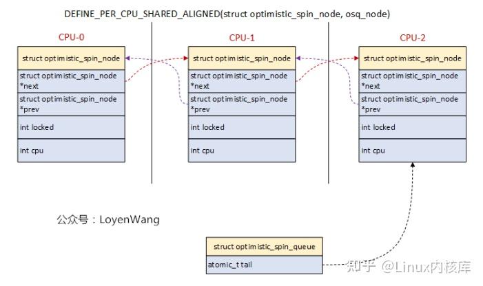 简单分析Linux Mutex机制 - 知乎