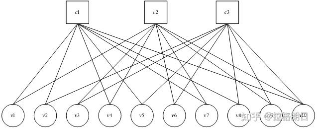 理论分析与SCLDPC码在BEC信道的密度进化算法 - 知乎
