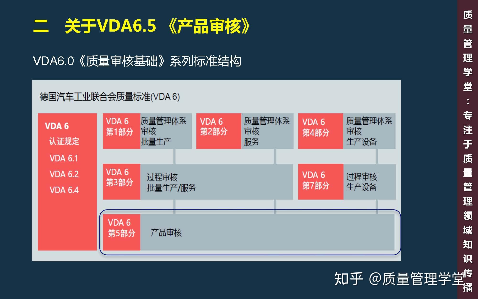 VDA6.5产品审核2020版解读与应用 - 知乎