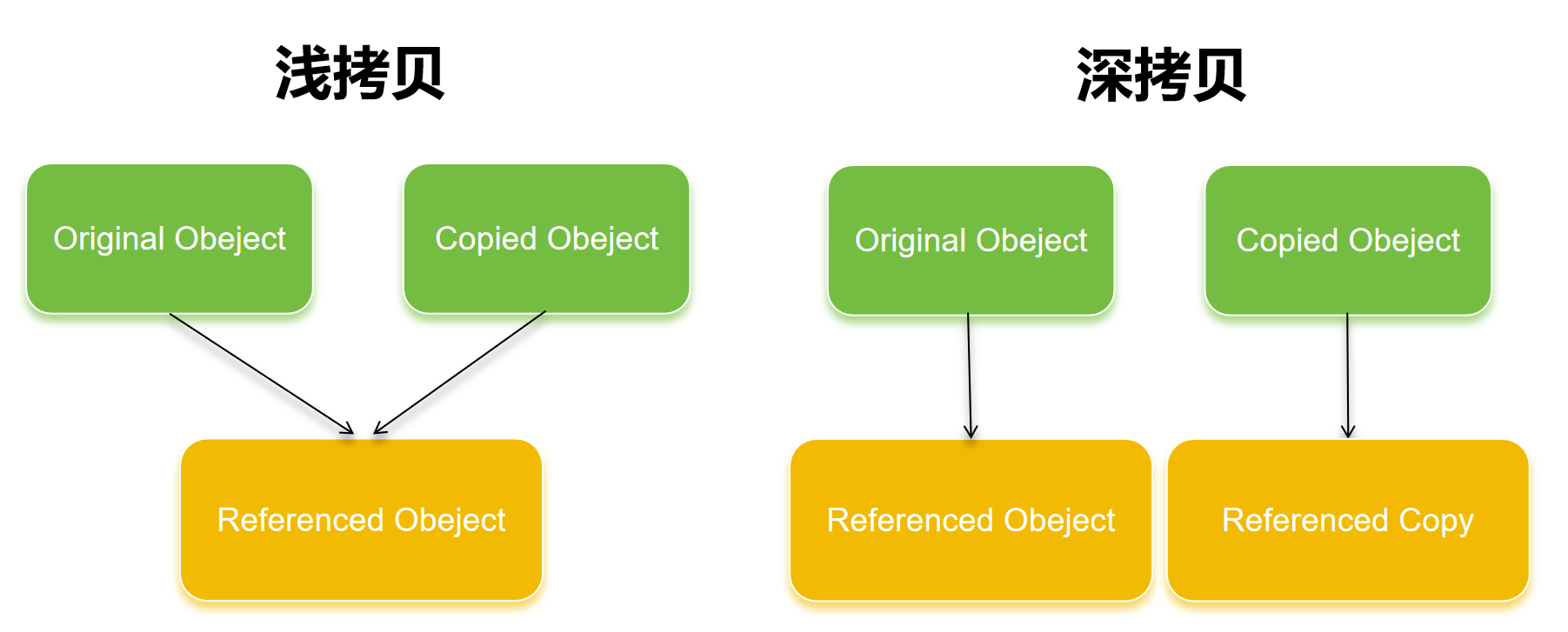 Java 基础知识之 深拷贝与浅拷贝（Cloneable接口、clone方法） - 知乎