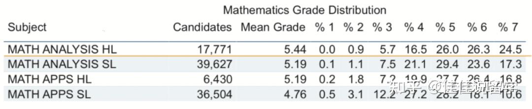 IB怎么选，申请更占优势？保姆级IB选课指南！看这一篇就够了！ - 知乎