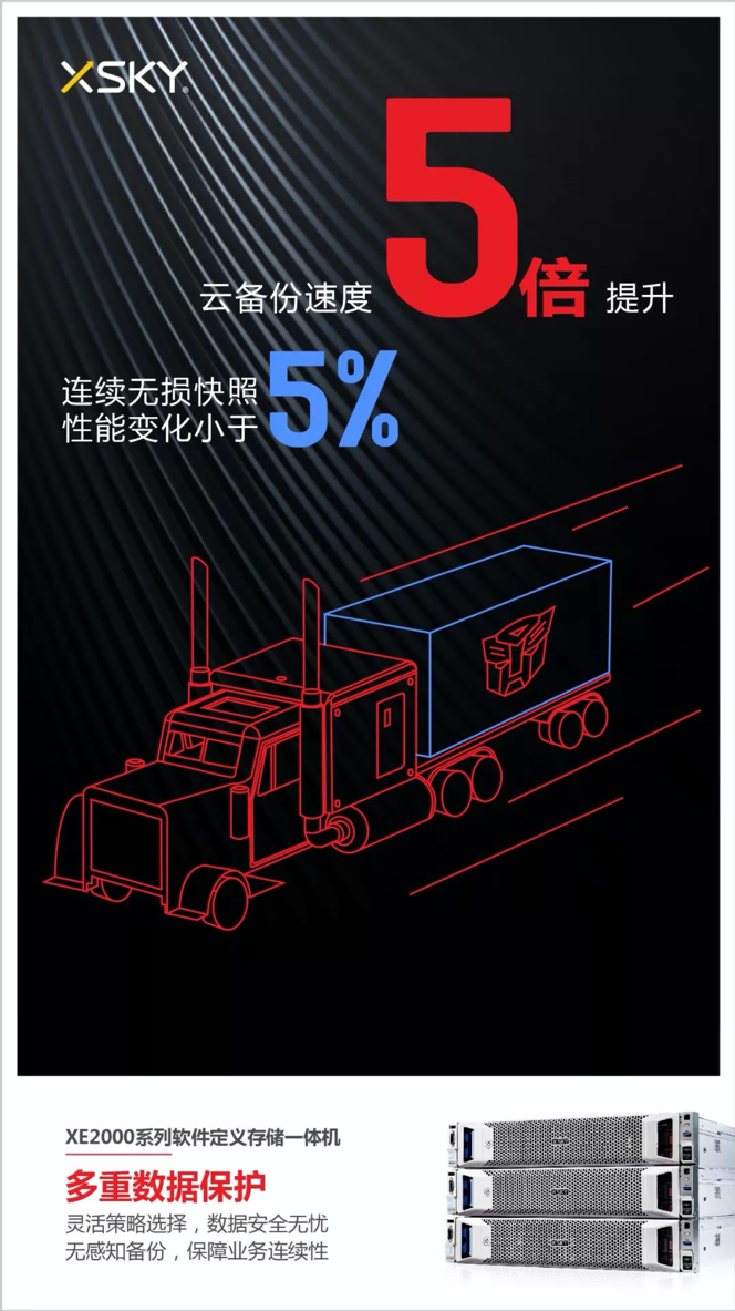 XE2000系列特性 – 四大招式第二辑 - 知乎