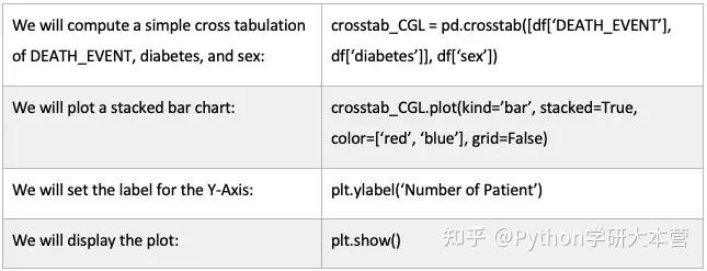 Python探索性数据分析，就该这么做（下） 知乎 