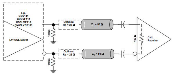 LVPECL, LVDS, HSTL, CML差分总线之间如何混接？ -差分总线接口的交流耦合 - 知乎