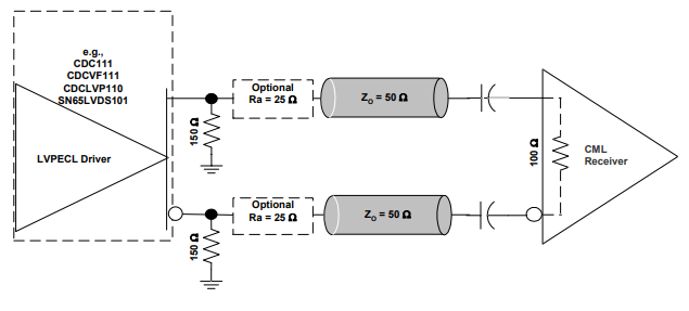LVPECL, LVDS, HSTL, CML差分总线之间如何混接？ -差分总线接口的交流耦合 - 知乎