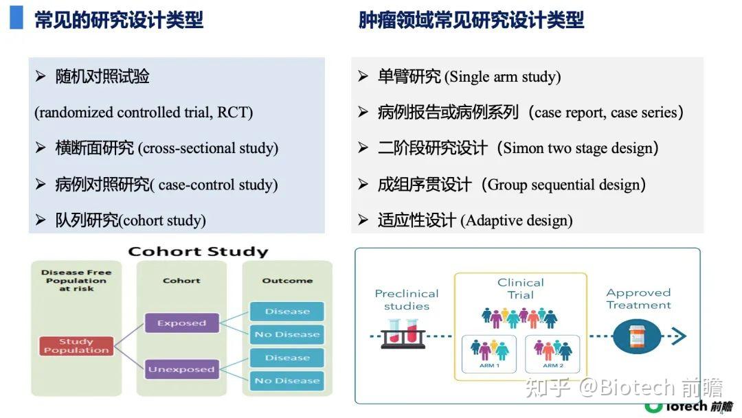 常见研究设计类型及真实世界，RCT、回顾性等概念介绍（幻灯） - 知乎