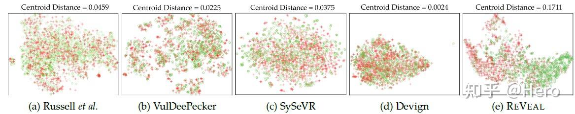 Deep Learning based Vulnerability Detection: Are We There Yet? - 知乎