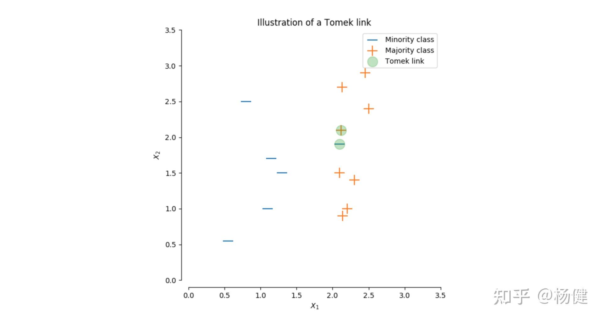 如何HyperGBM解决分类样本不均衡问题 - 知乎