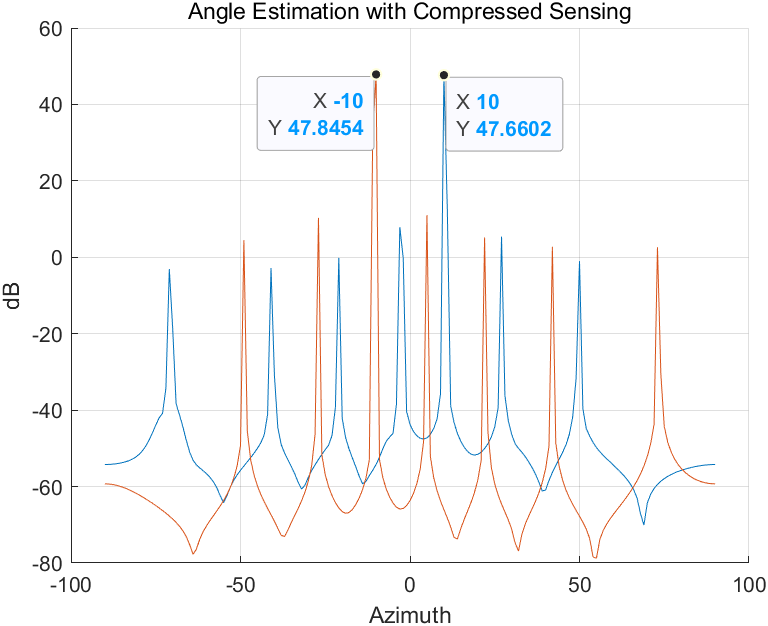 开源代码 | FMCW-MIMO雷达仿真MATLAB（2022年的最后一篇） - 知乎