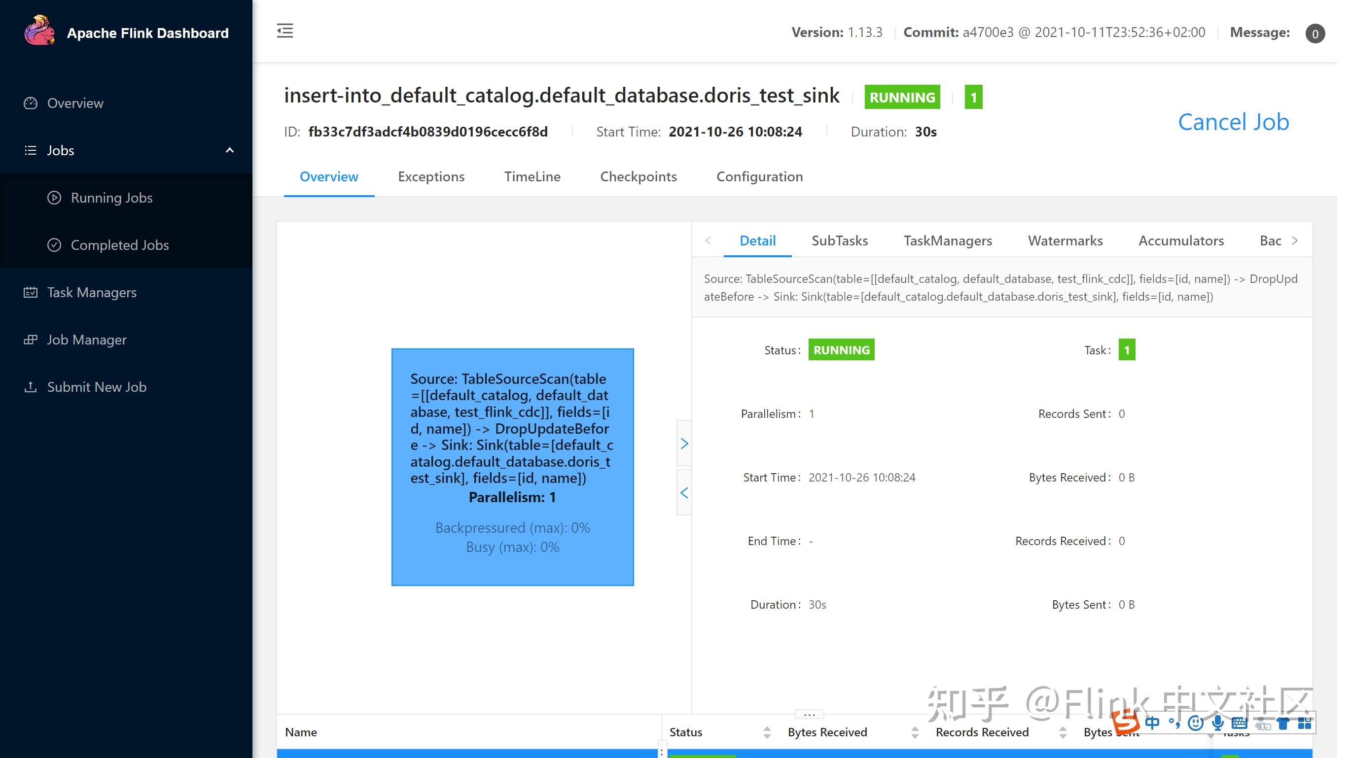 Flink Cdc 系列 实现 Mysql 数据实时写入 Apache Doris 知乎