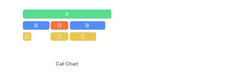 使用 Android Studio Profiler 工具解析应用的内存和 CPU 使用数据 - 知乎