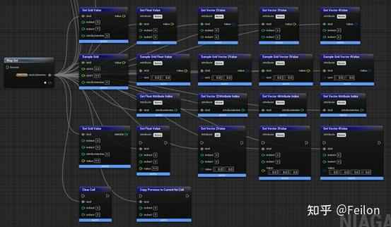 UE4：Niagara中的UAV - 知乎