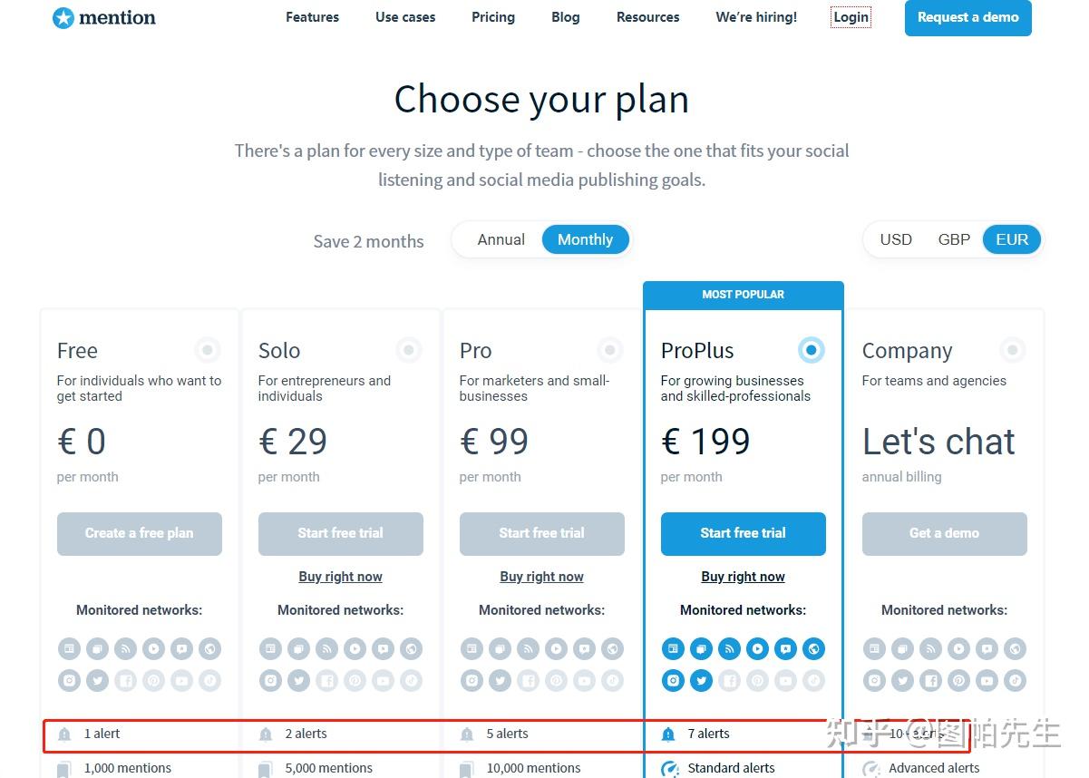 Google快讯（Google Alert）的9种使用思路 - 知乎