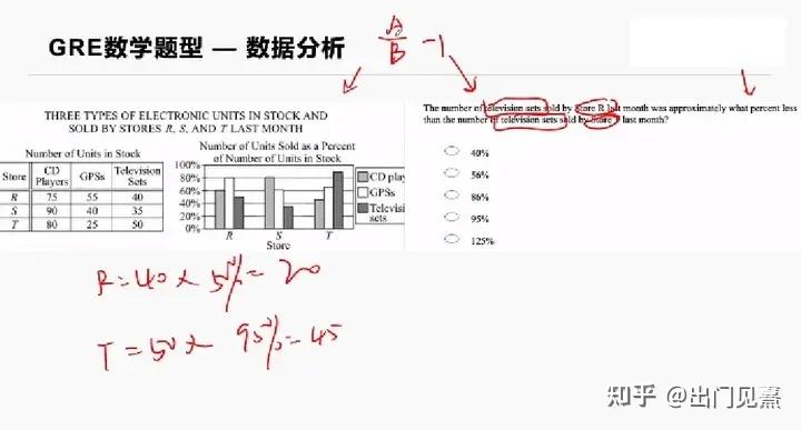 GRE 320 分是什么水平，要准备多久？ - 知乎