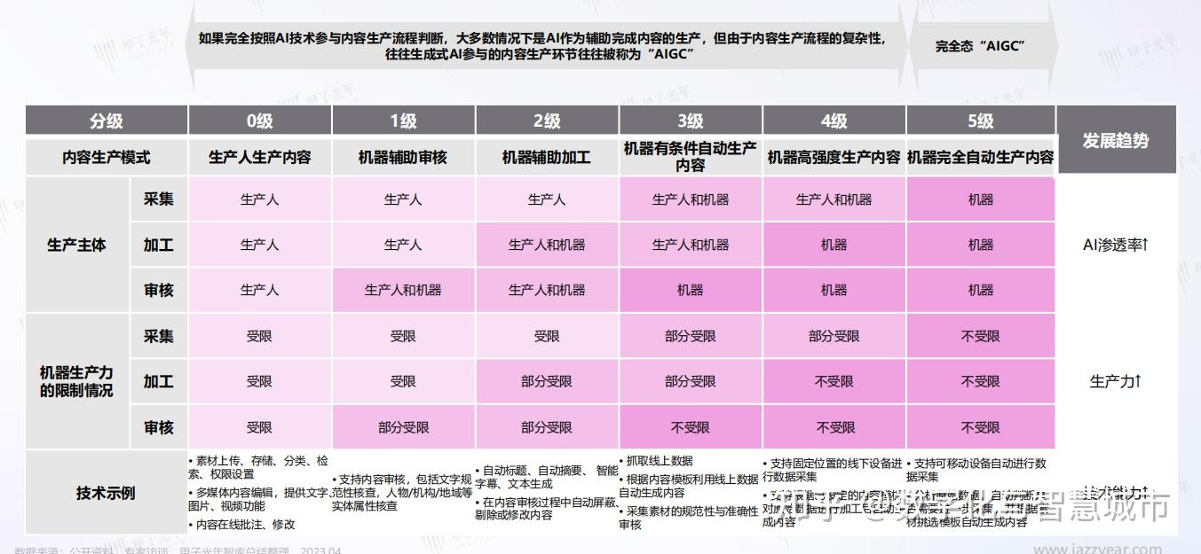 一文读懂什么是AIGC:发展历程、作业模式、产业变革及赛道玩家（附下载） - 知乎