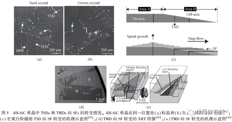 4H碳化硅单晶中的位错 - 知乎
