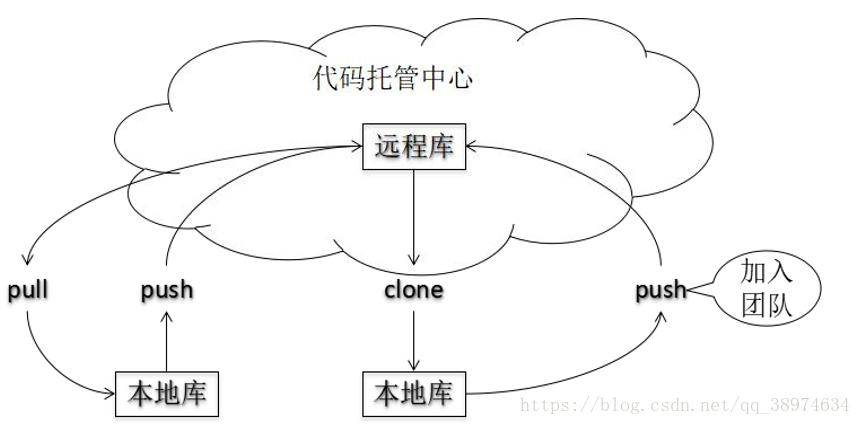 Git和Github详细教程 - 知乎