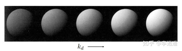 现代计算机图形学基础三：着色—(Blinn-Phong Reflection Model&Texture Mapping) - 知乎