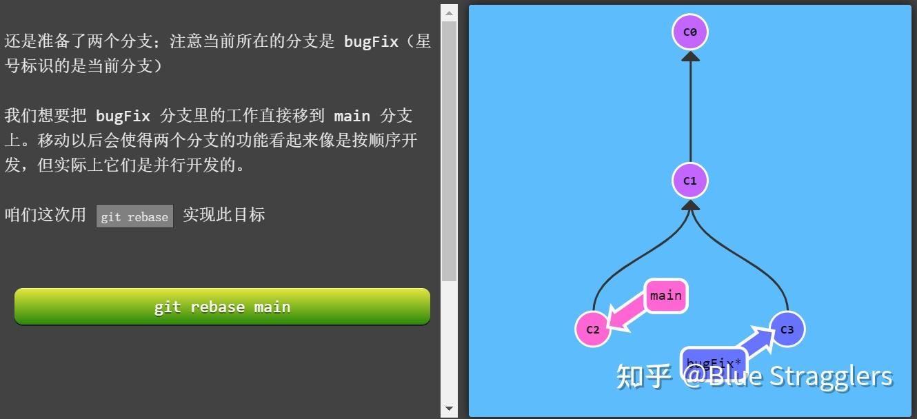 一个有趣的 Git 练习网站 - 知乎