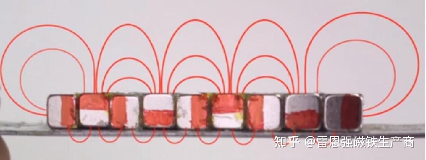 海尔贝克阵列（Halbach Array） - 知乎