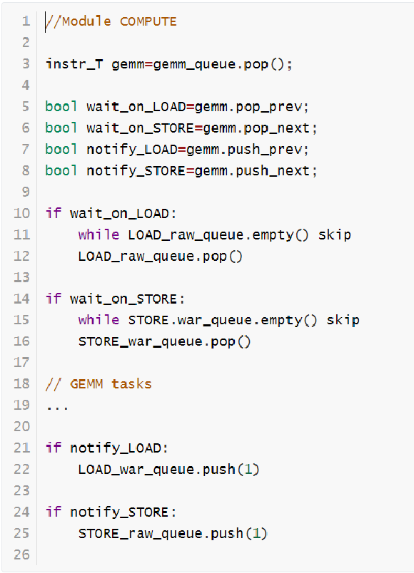 VTA专题内容（一）：VTA（Versatile Tensor Accelerator）介绍 - 知乎