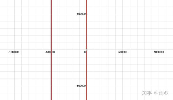 ed25519加密签名算法及应用 - 知乎