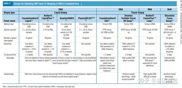 亚洲胸肿瘤研究小组(ATORG)关于非小细胞肺癌中MET改变的专家共识声明：诊断和治疗的考虑 - 知乎
