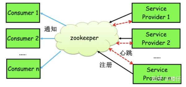 RPC框架原理到选型：gRPC、Thrift、Dubbo、Spring Cloud - 知乎