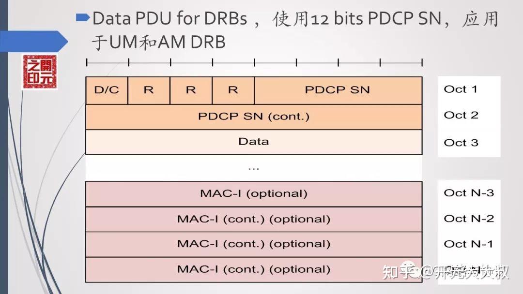 4G5G PDCP层极简对比 - 知乎
