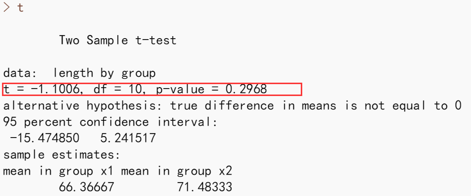8小时整理！t检验原理！R语言实现！一文彻底搞定t检验（下） - 知乎