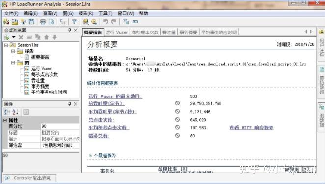 LoadRunner具体实例及数据分析 - 知乎