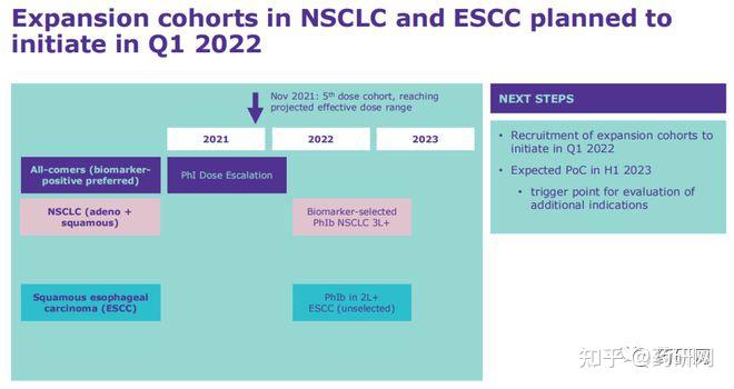 双抗ADC全球在研格局 - 知乎