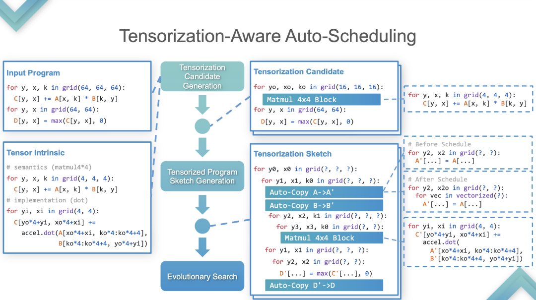 冯思远：Apache TVM 与机器学习编译发展 - 知乎