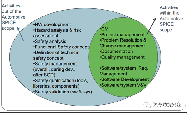 ISO26262认证中ASPICE认证的作用是什么？ - 知乎