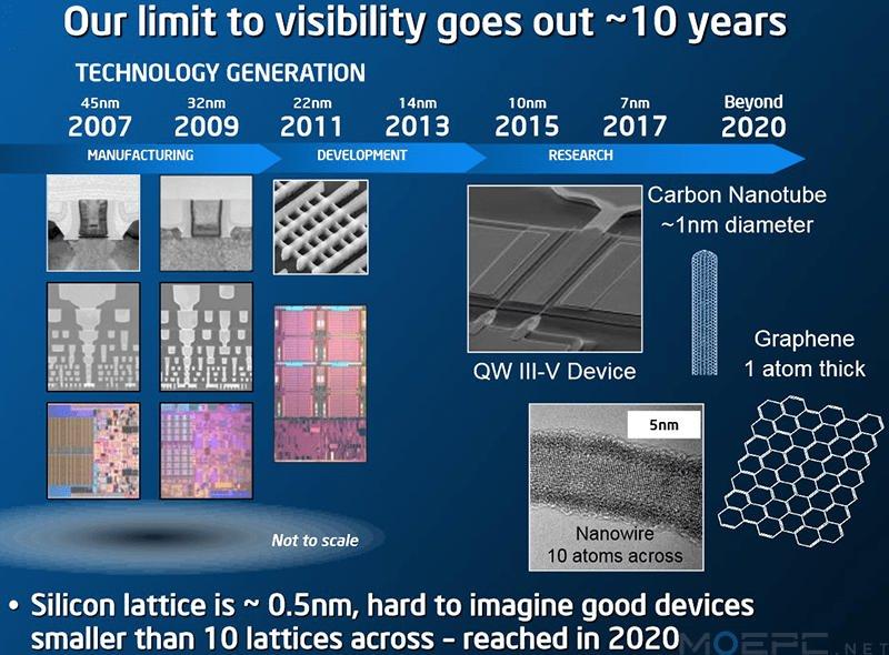 Intel 4月消息汇总：10nm推迟至2019，Jim Keller、Chris Hook加入，Z390 & X399芯片组 - 知乎