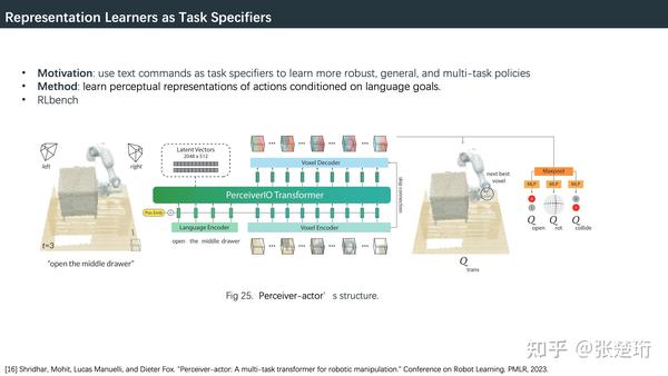 【强化学习 247】RL+LLM 若干工作介绍 - 知乎