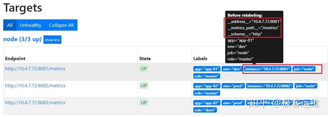 还搞不懂Prometheus是如何配置的？看完这篇你就懂了。 - 知乎