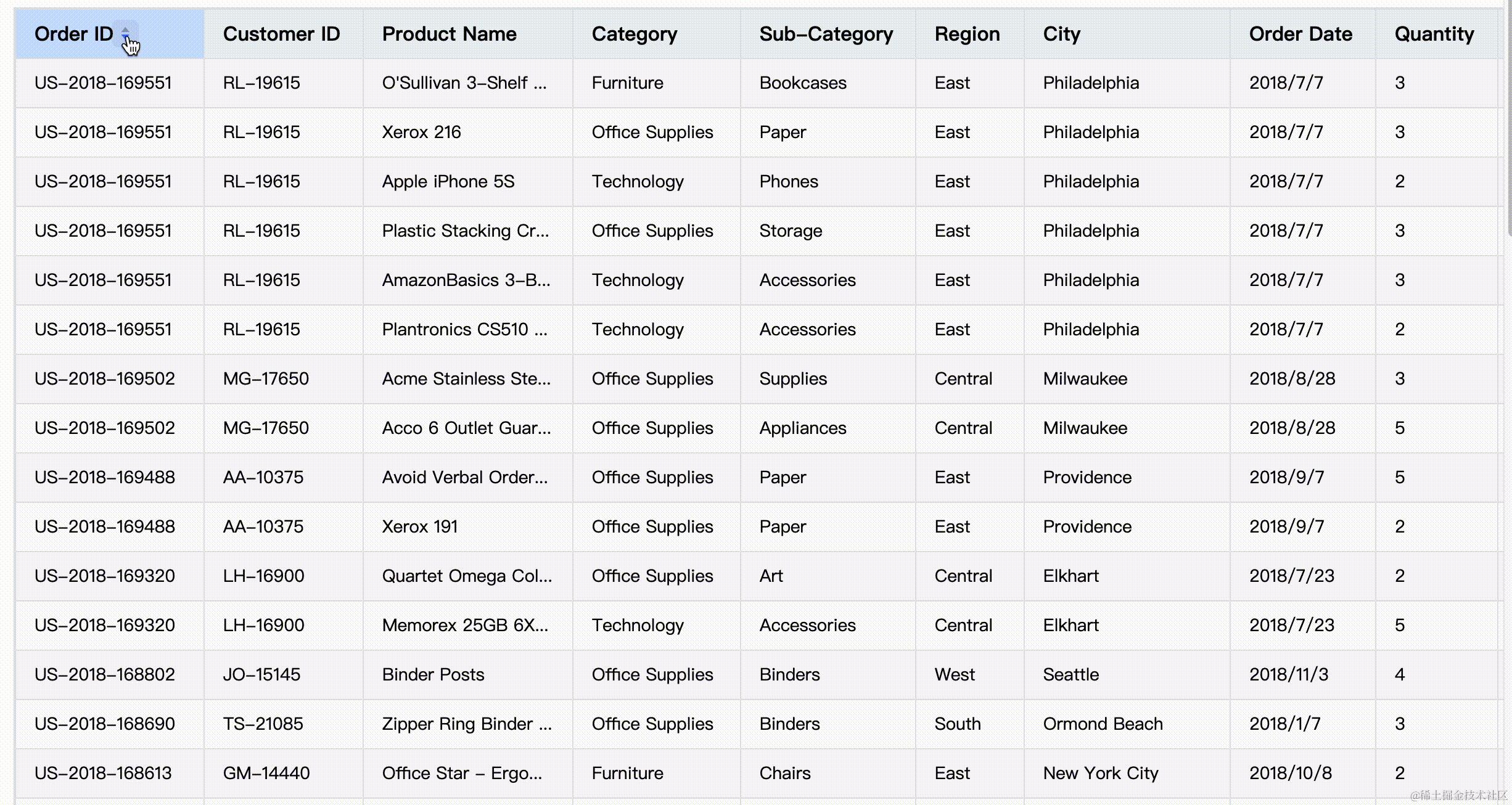 VTable: 免费，开源，基于Canvas 的 百万数据秒级渲染前端表格组件库 - 知乎