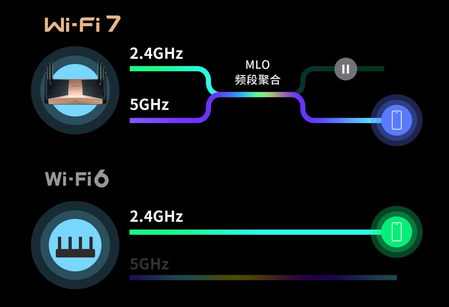 Wi-Fi7全屋覆盖真不贵！这套性价比方案值得一用：TP-LINK 普联 3630路由器实测 - 知乎