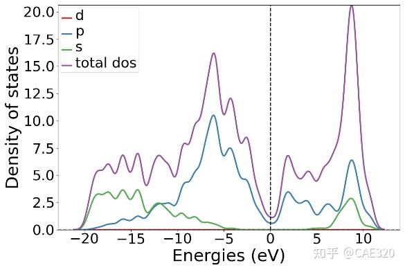基于VASP研究Li离子在石墨中迁移性能 - 知乎