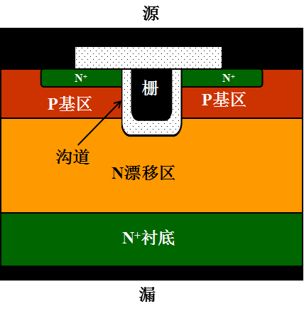功率MOSFET结构和基本特性解析 - 知乎