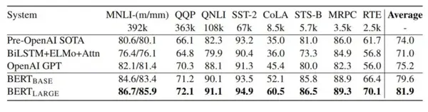 NLP必读：十分钟读懂谷歌BERT模型 - 知乎
