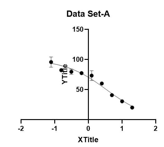 试验方法|IC50如何计算 - 知乎