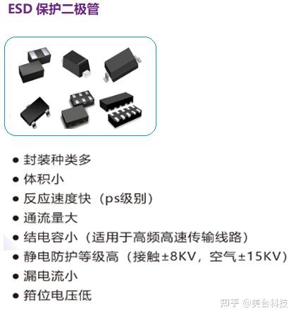 ESD静电保护器件（TVS）的特点及选型 - 知乎