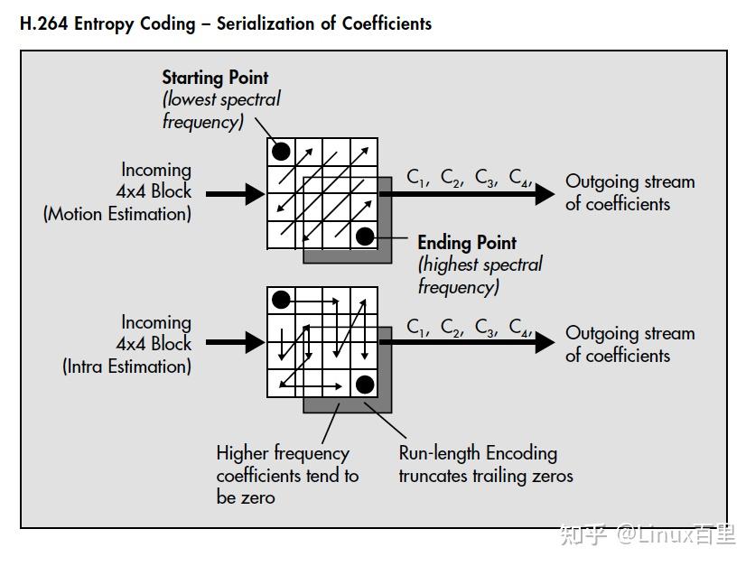 H.264/MPEG-4 AVC学习 - 知乎
