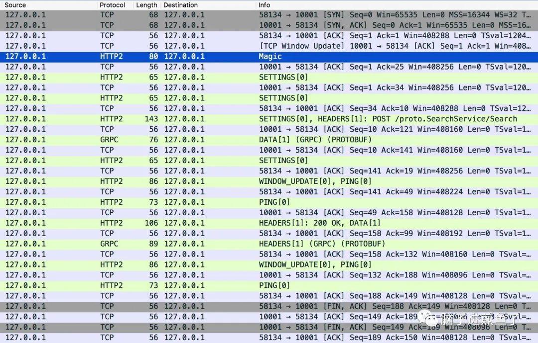 漫谈grpc 3：从实践到原理，带你参透 gRPC - 知乎