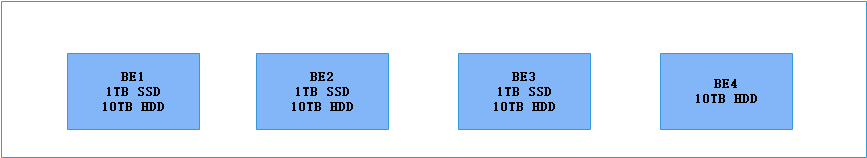 Apache Doris 技术实现 - 冷热数据存储（一） - 知乎