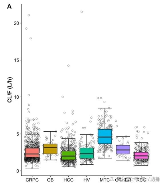万能靶向药卡博替尼（Cabozantinib、XL184）用药剂量受哪些因素影响？如何优化剂量调整？有哪些服药方案？ - 知乎