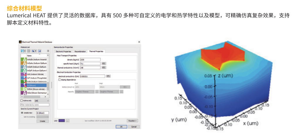 Ansys Lumerical光子学仿真工具介绍 - 知乎